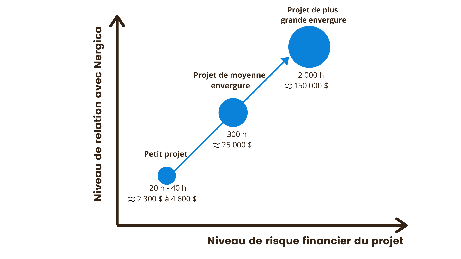Des subventions pour vos projets - Nergica